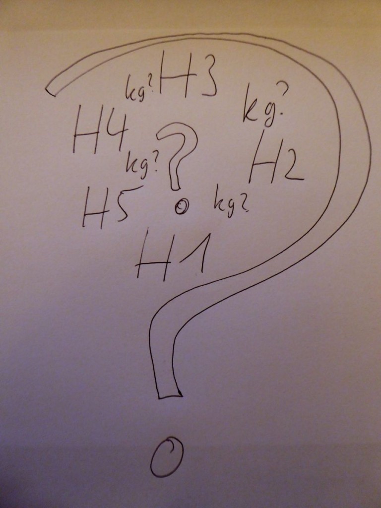 Matratzen Härtegrad H1, H2 bis H5 mit Tabelle und Gewichtsangaben